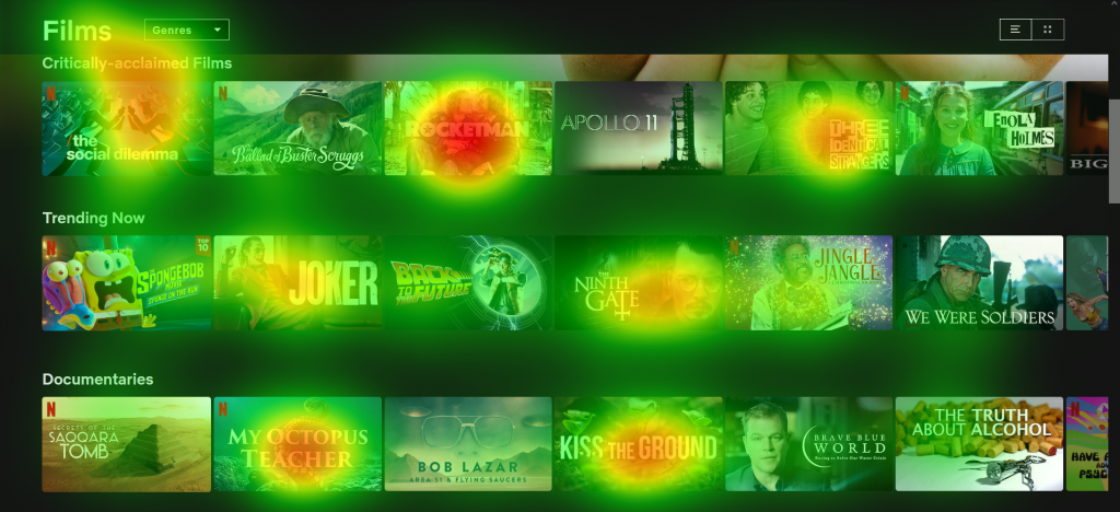 Netflix choices: Predicting popular content with Predict heatmaps | Neurons
