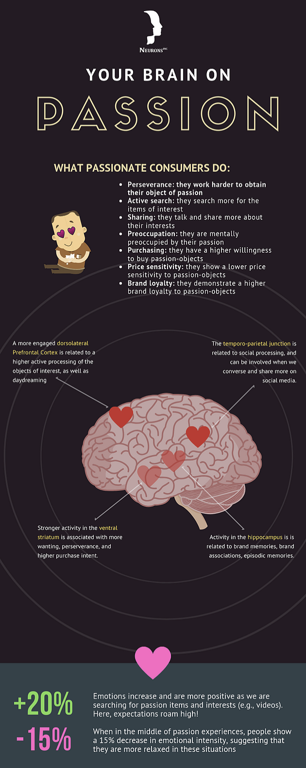 What is passion in the brain? | Neurons