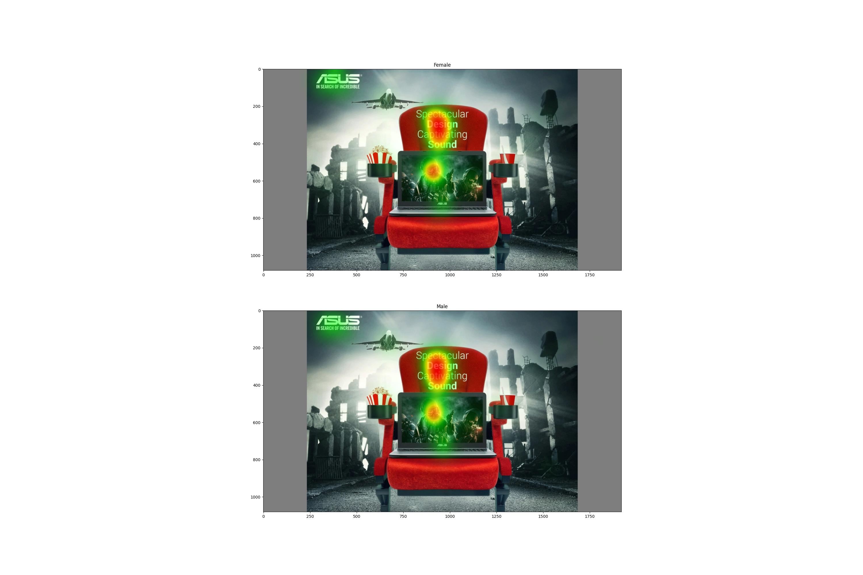 Heatmap Analysis Shows No Difference Between Men and Women in Visual ...