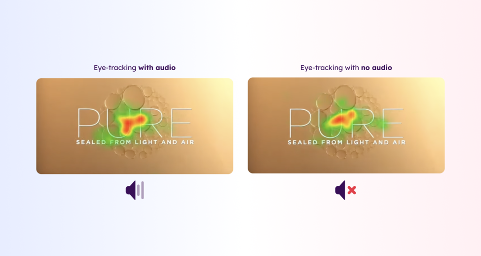 Sound vs. Silence: Investigating the Impact of Audio on Video Attention ...