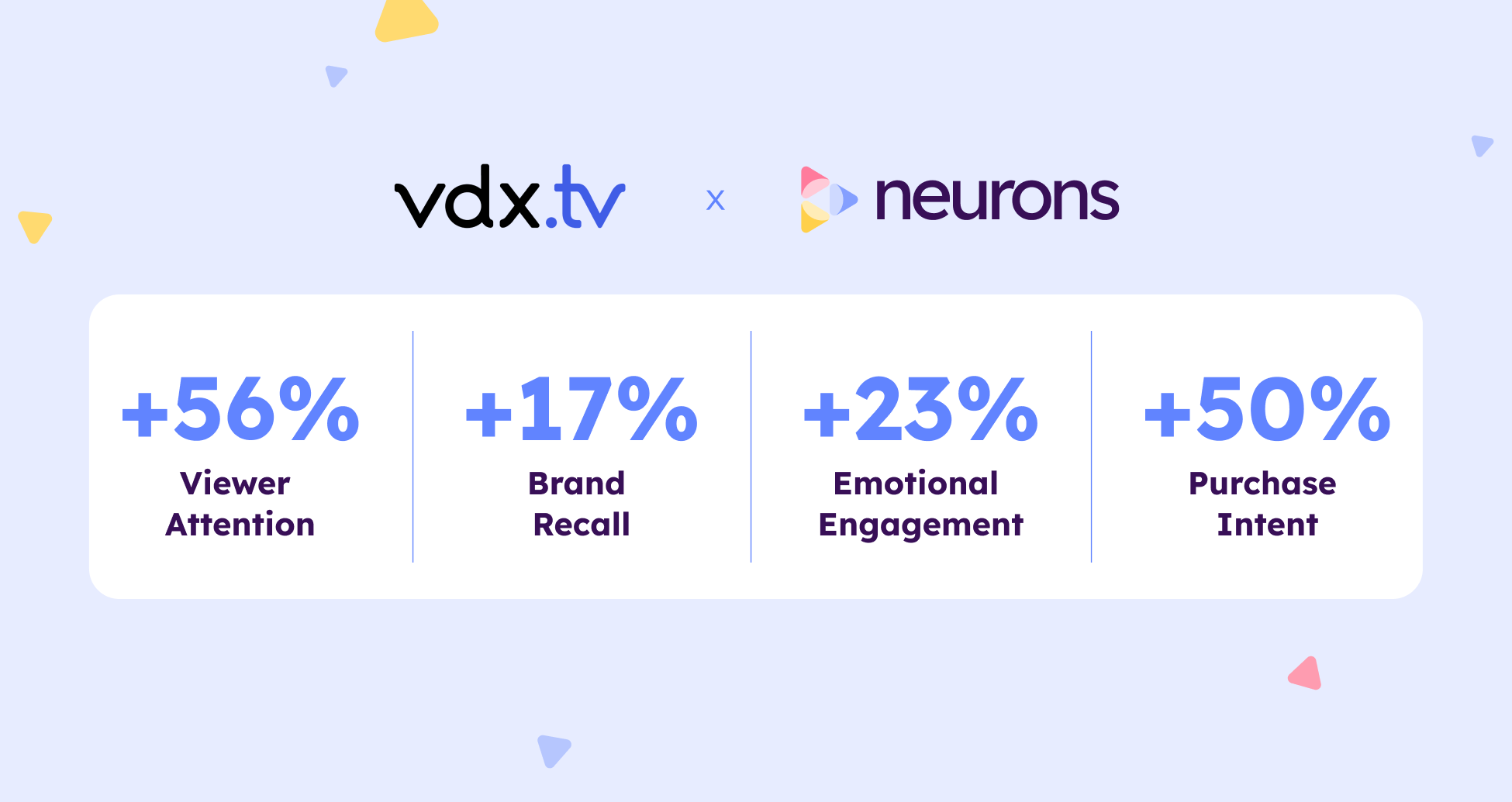How VDX.tv Validated The Effectiveness of Its Video Advertising ...
