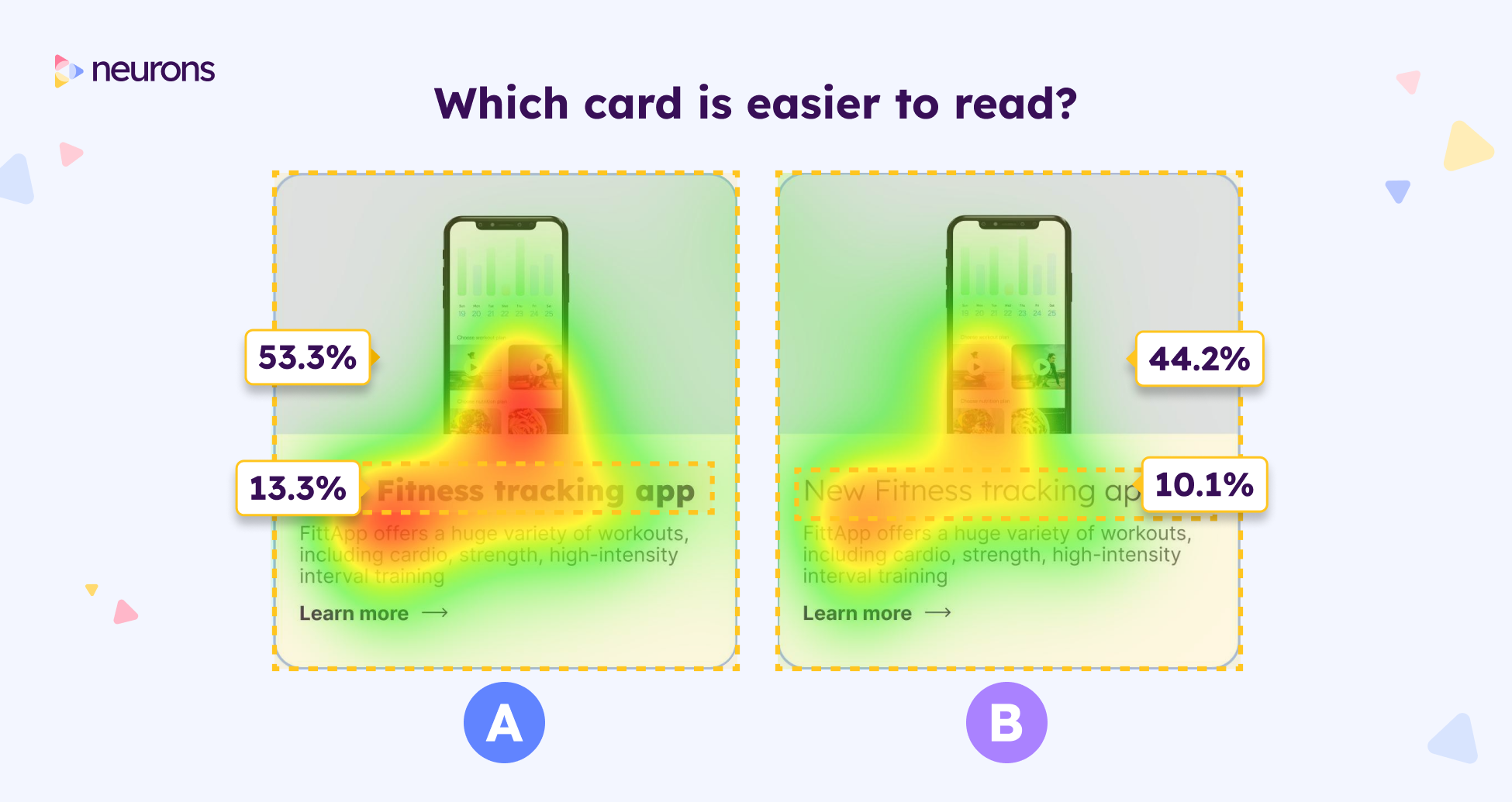How to Scale A/B Testing for Digital Marketing | Guide, Framework ...