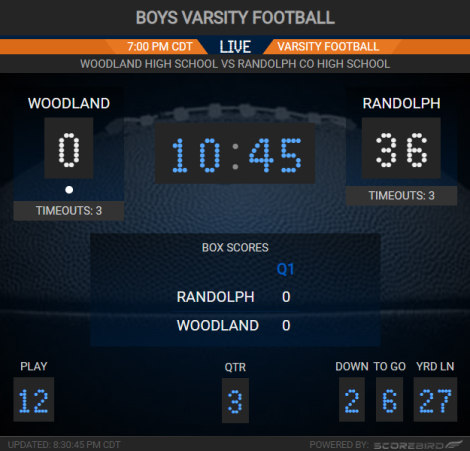 Virtual Scoreboards for Web