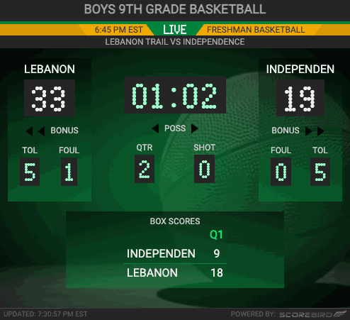 Virtual Scoreboards for Web