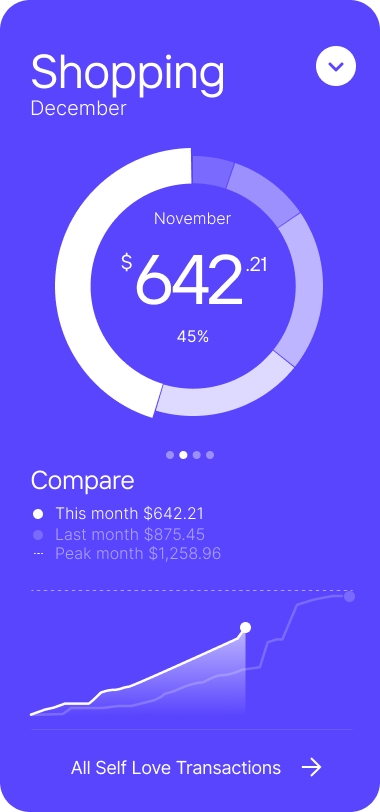 Deserve | Launch Your Own Credit Card