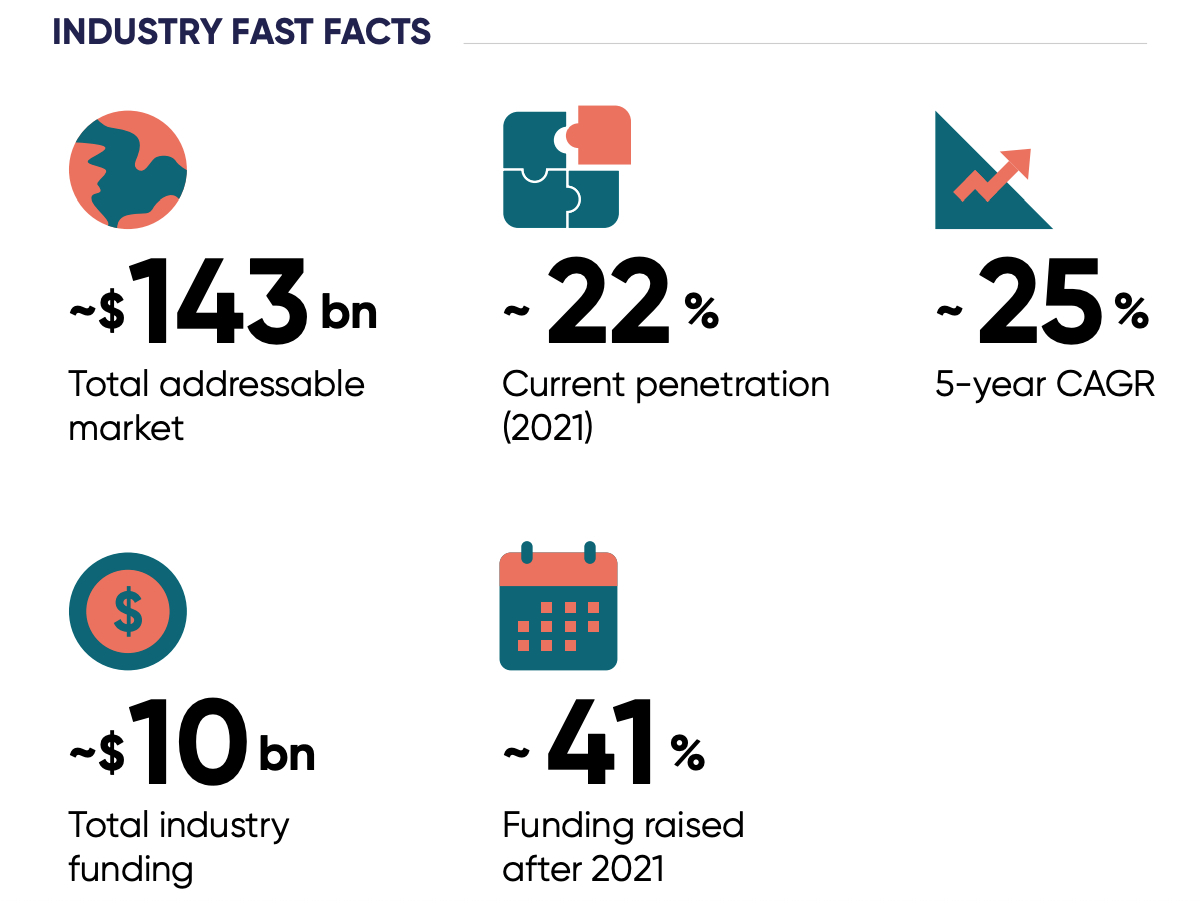What is the Outlook for Neo Insurance?