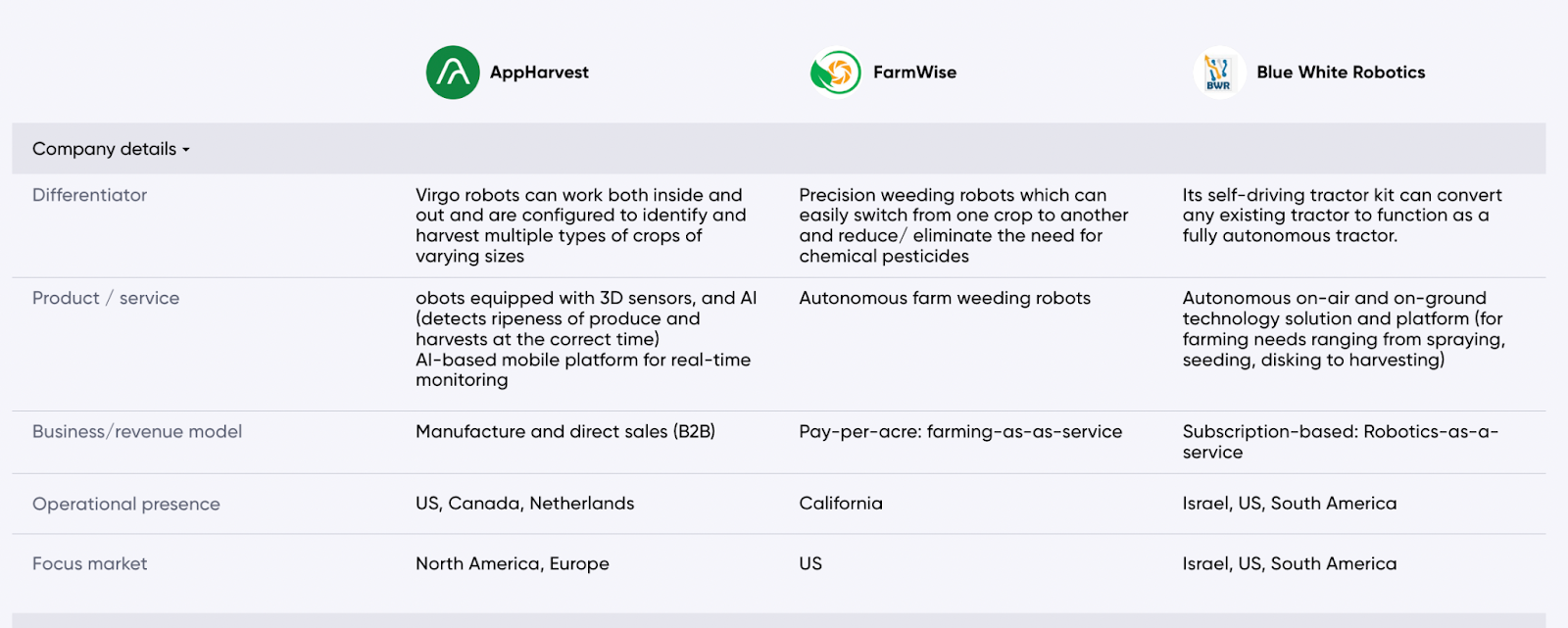 How to visualize innovation holistically using Doblin’s framework
