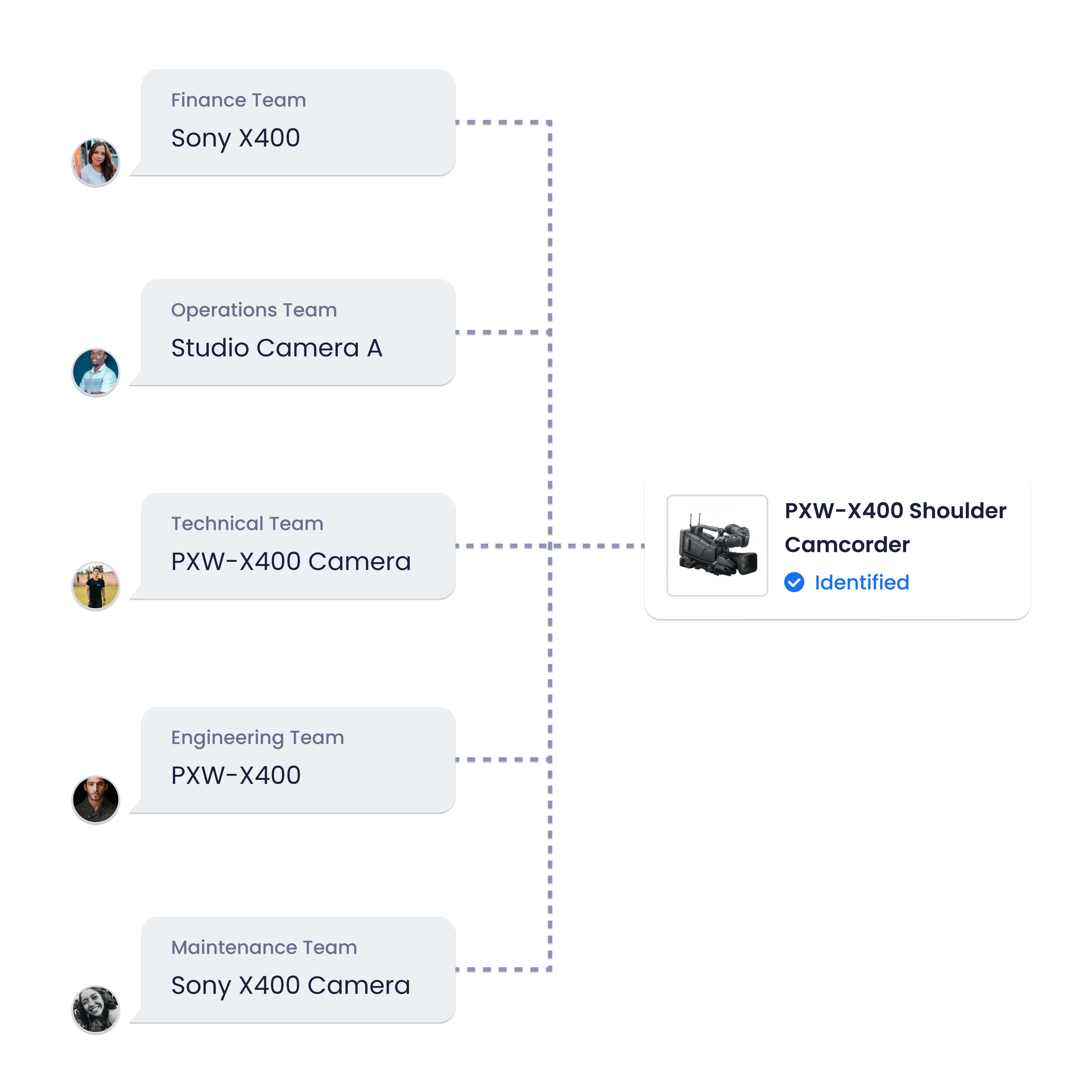 Enterprise Asset Management for Broadcast & Film