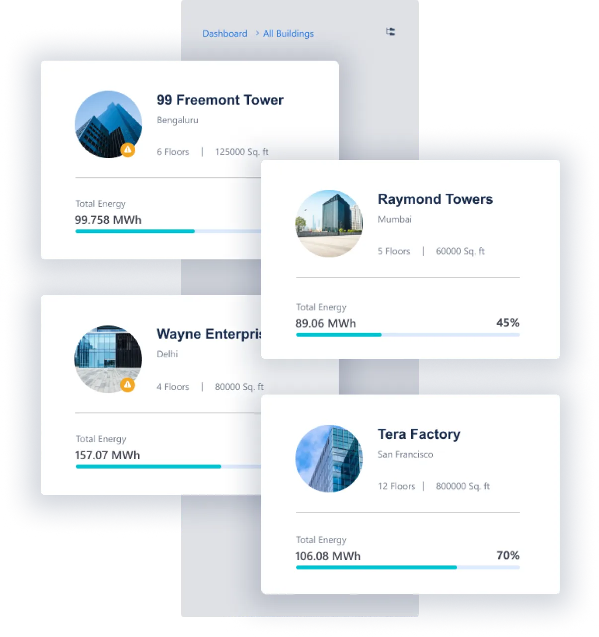 Centralized Cloud Platform for Buildings| IQnext