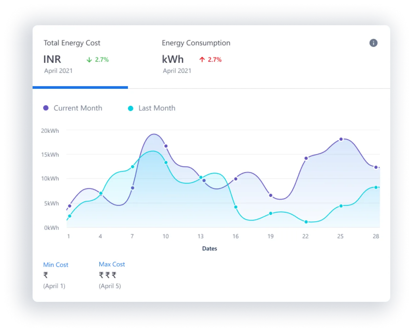 Energy Efficiency- IoT Based Energy Management System - IQnext