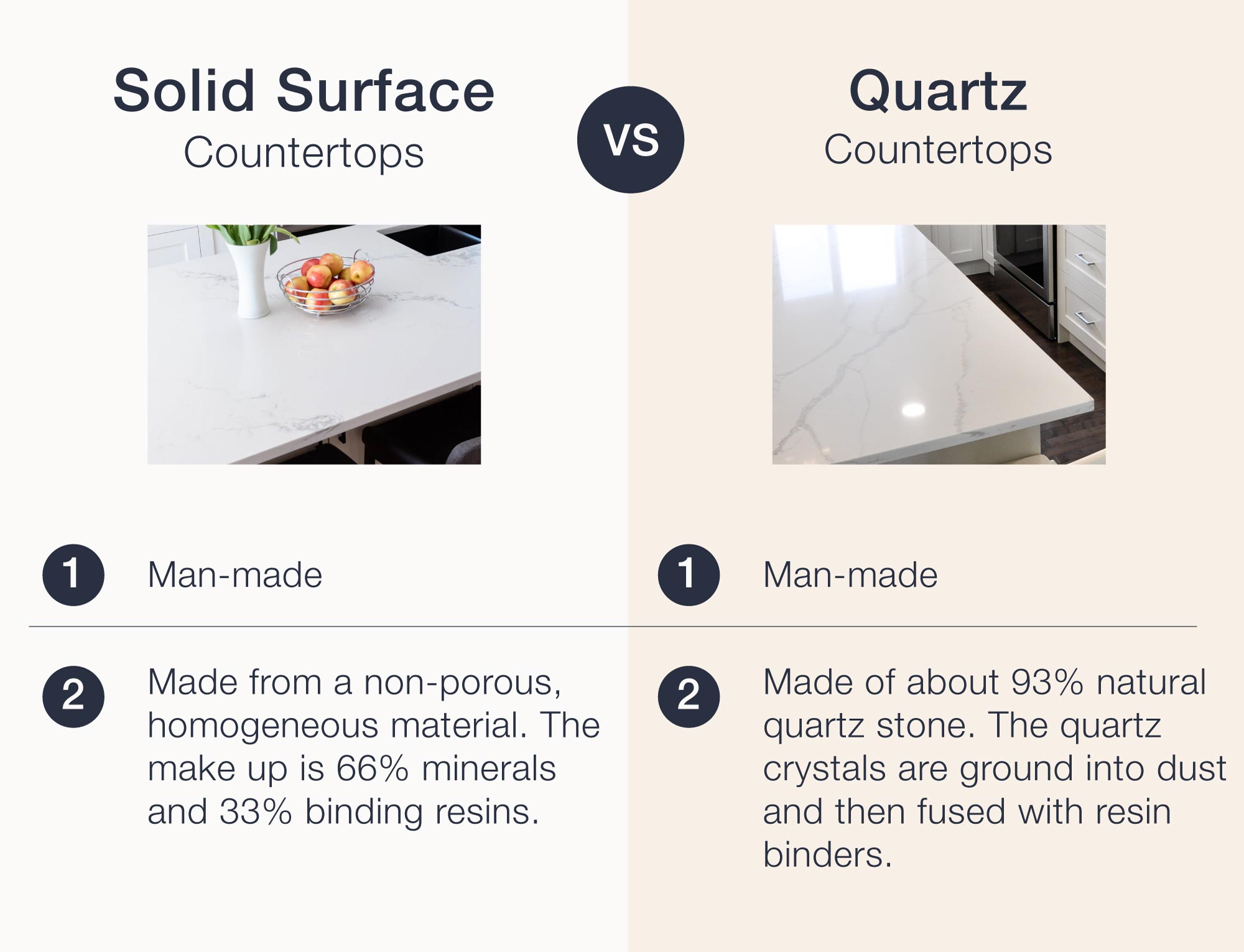 Quartz vs. Solid Surface - Choosing the Right Material for Your Bathroom Vanity