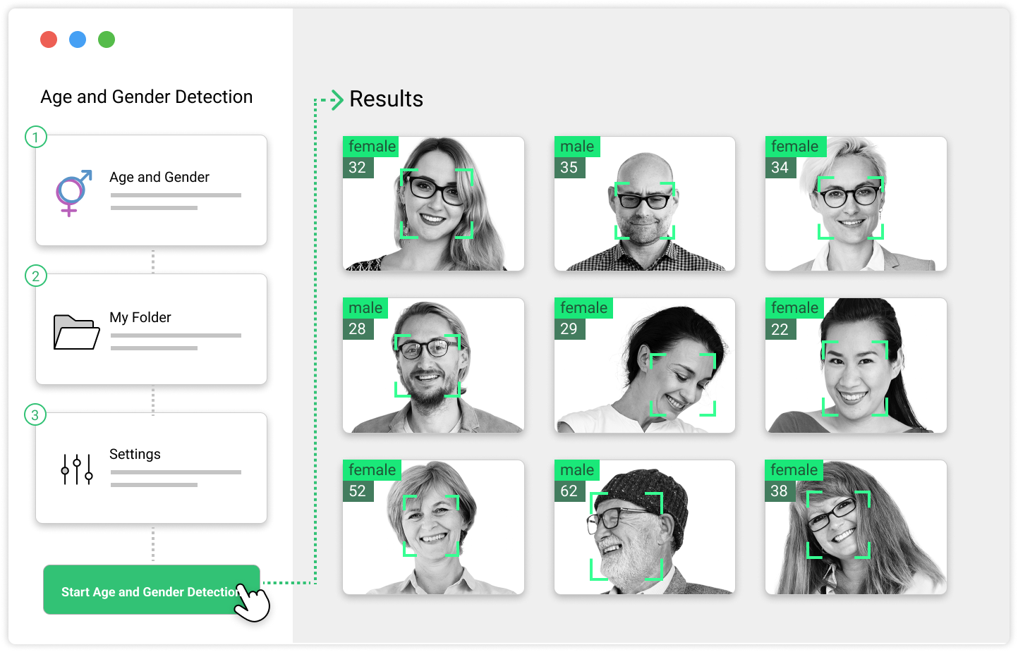 Demographic Analysis
