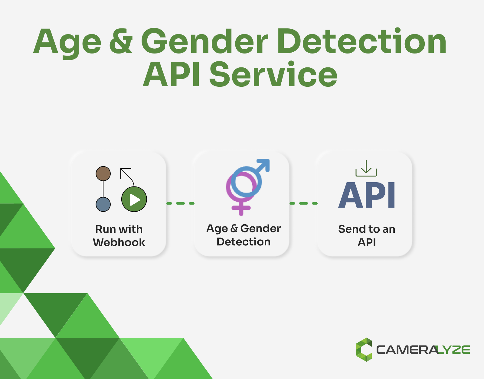 Age & Gender Detection API Service