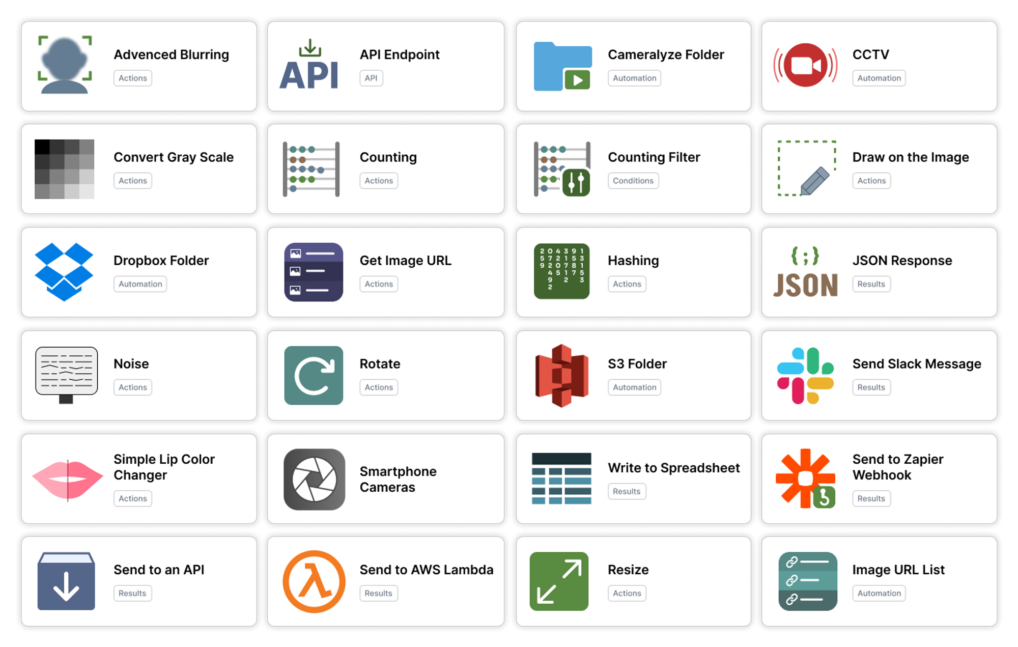 Ai Based Face Detection