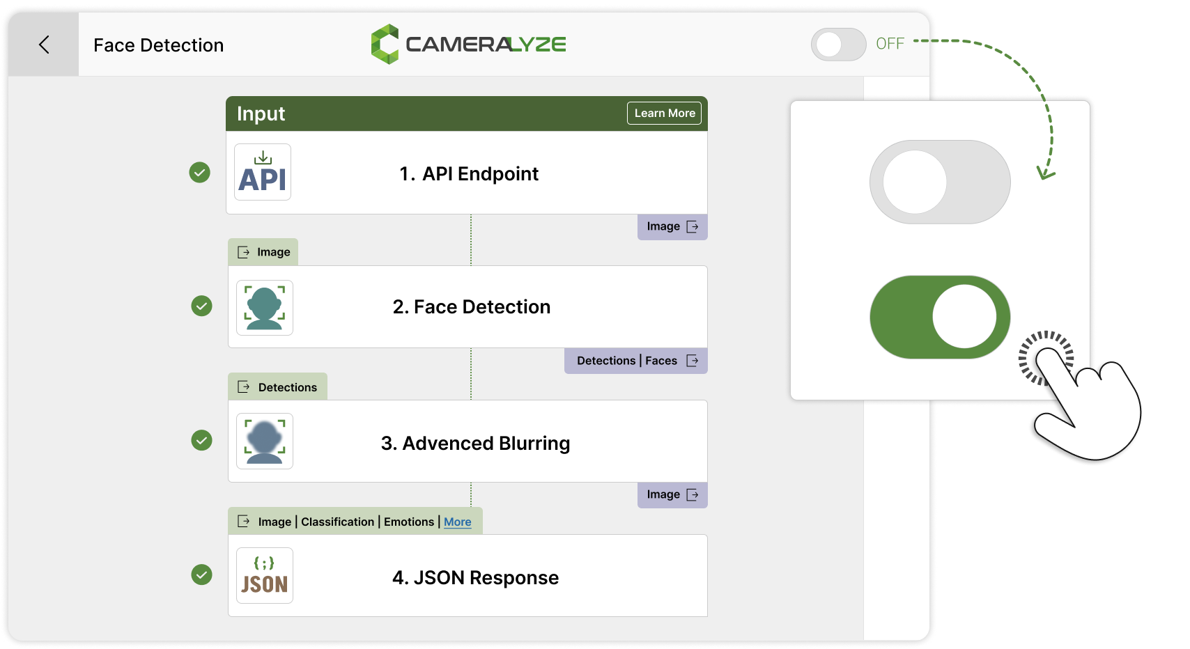 Ai Based Face Detection