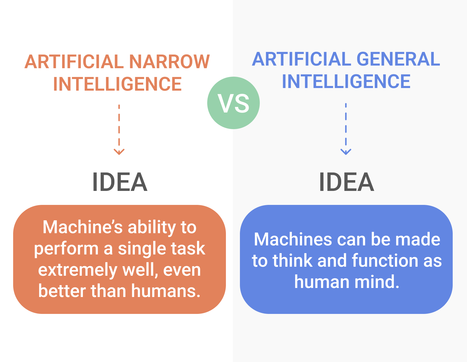 General AI vs. Narrow AI : 2022 Guide