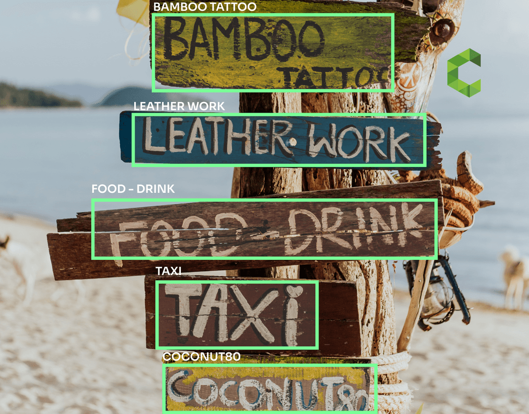 ‍What is Optical Character Recognition (OCR) - The Definite Guide