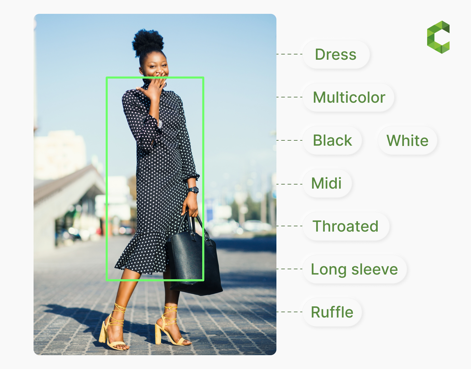 5 Computer Vision Use Cases in E-Commerce