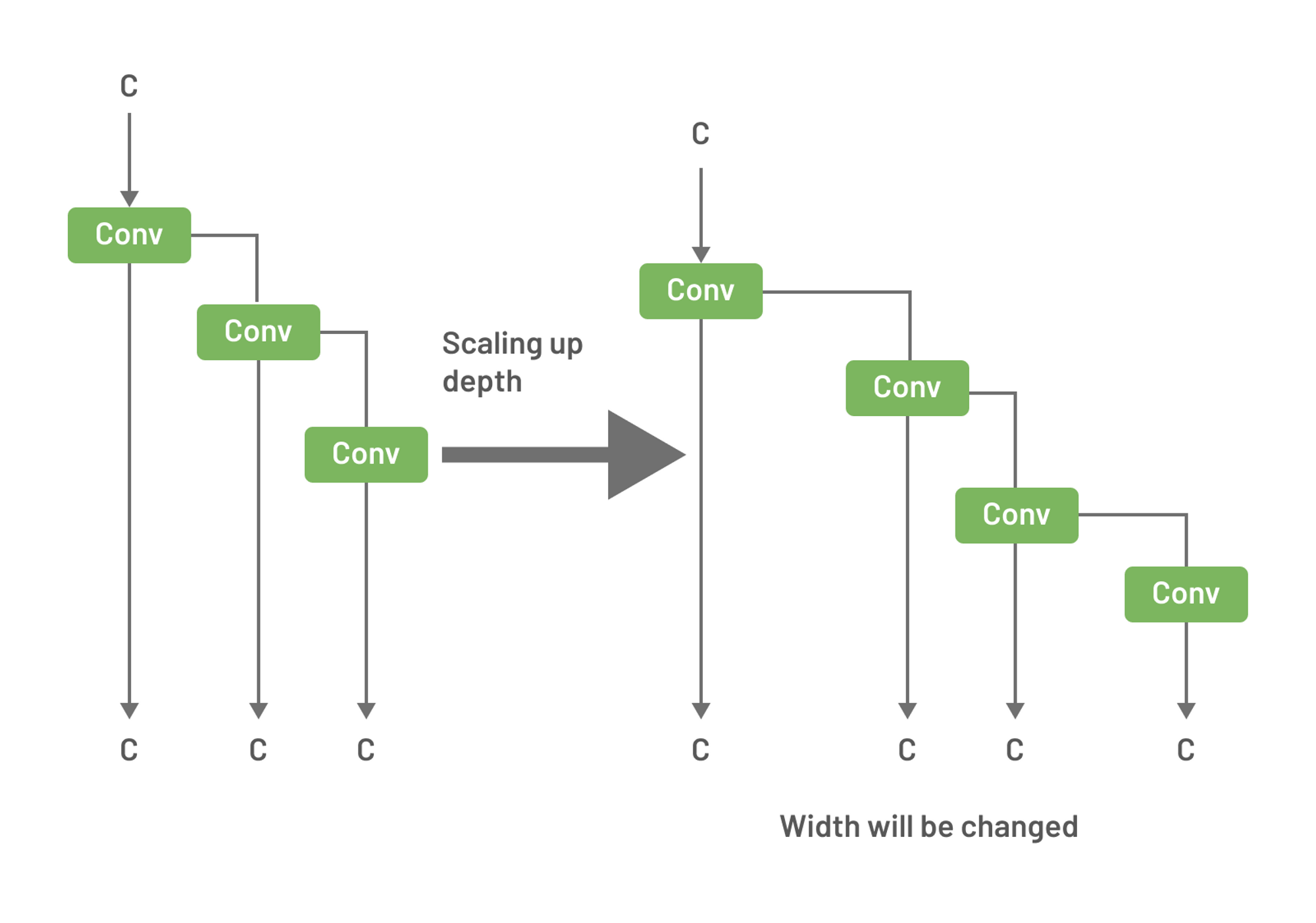 YOLOv7 Architecture Explanation