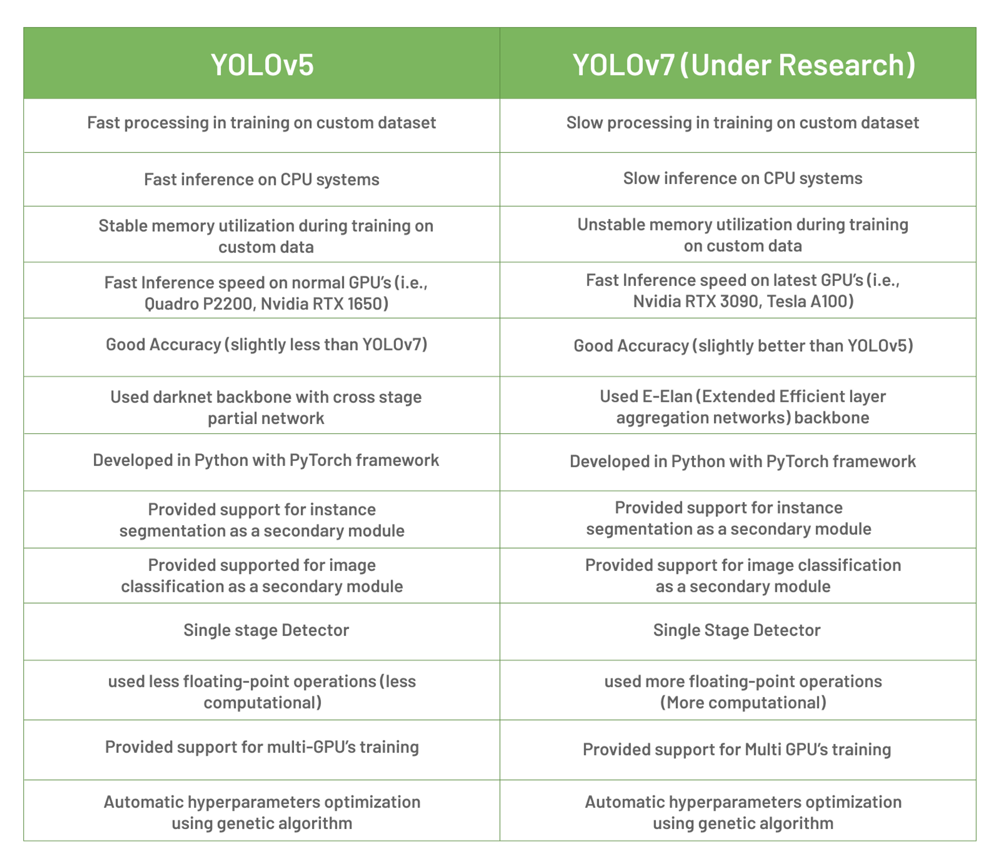 YOLOv7 and YOLOv5 Comparison on Embedded Devices and Computer Systems