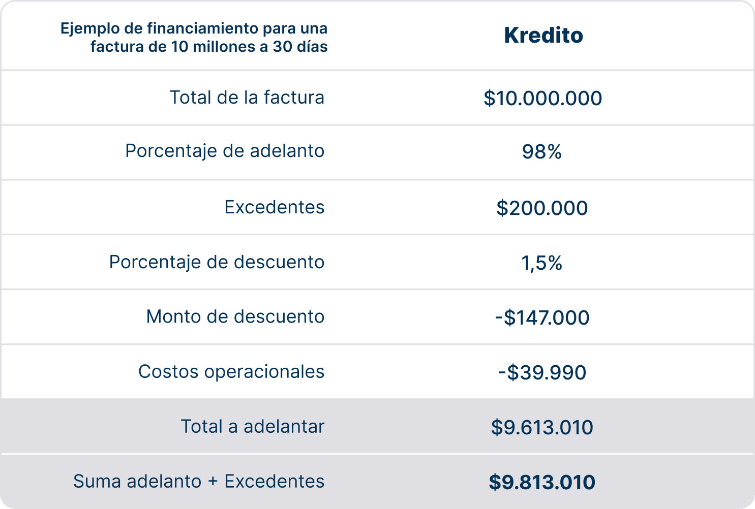 Factoring Rápido y Seguro para Empresas | Kredito.cl