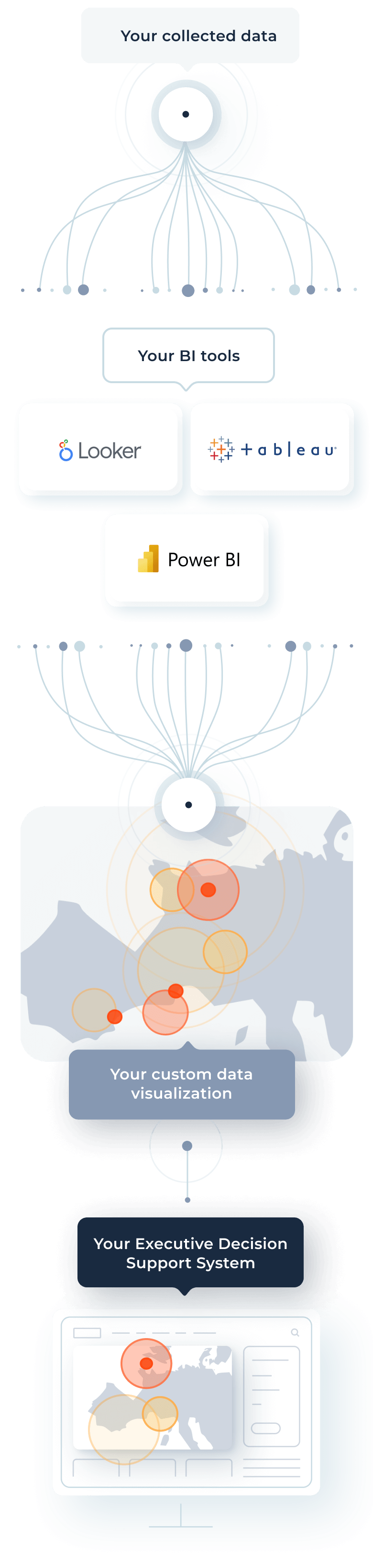 Geospatial Data Visualization Services | RST Software