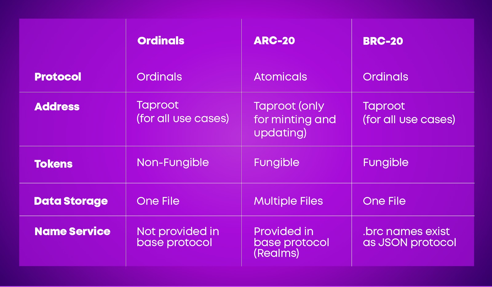 What Are ARC-20 Tokens? A Beginner's Guide to Atomicals