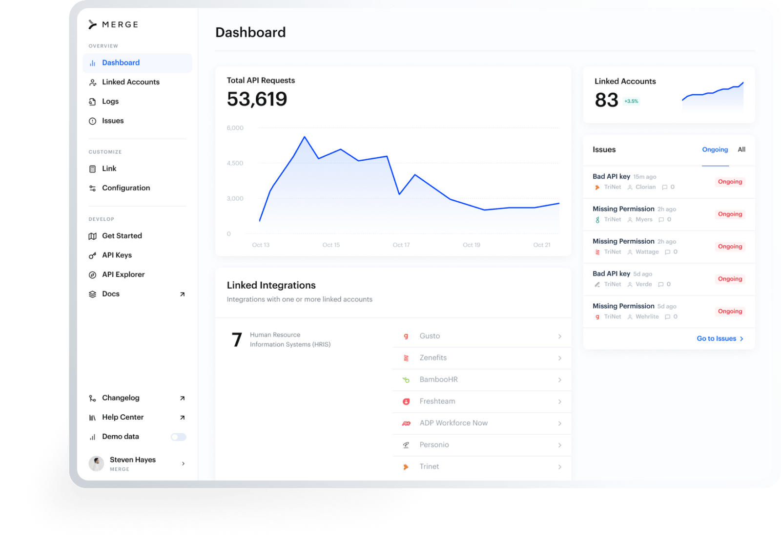 Merge - One Unified API for all HR, Payroll, Accounting, Ticketing, CRM ...