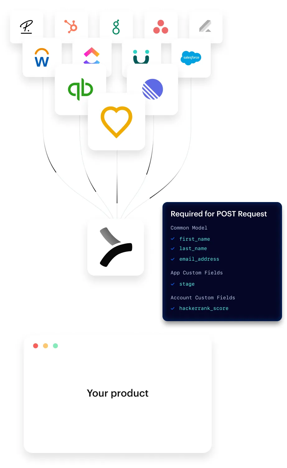 Merge - Common Models