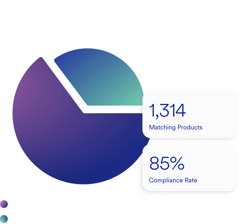 EU Digital Product Passport (DPP) | EON