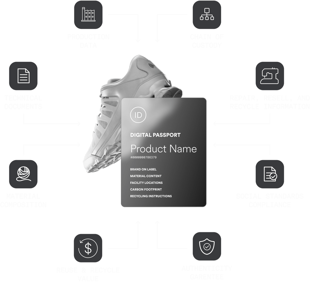 EU Digital Product Passport (DPP) | EON