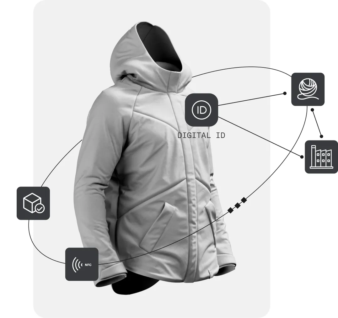 EON Product Cloud | A CRM for Products