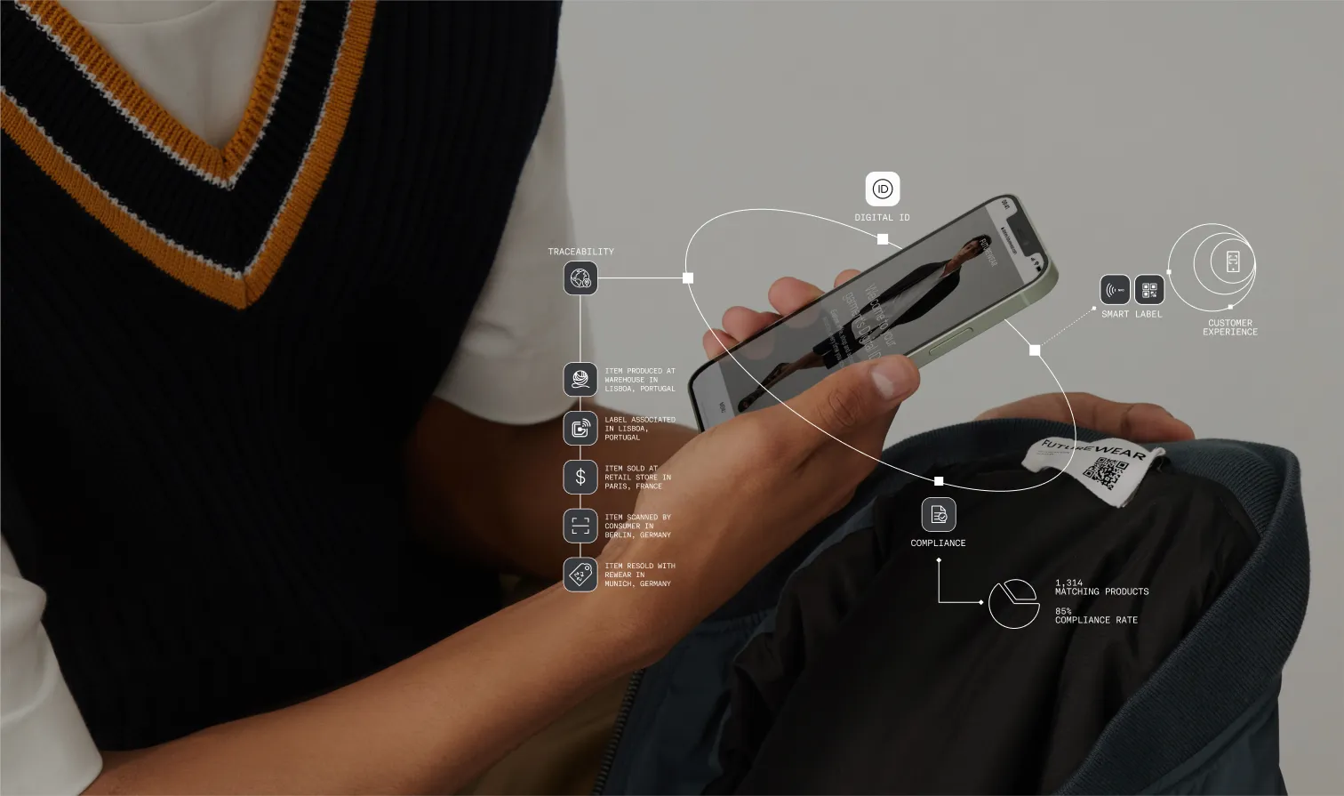 Product Traceability