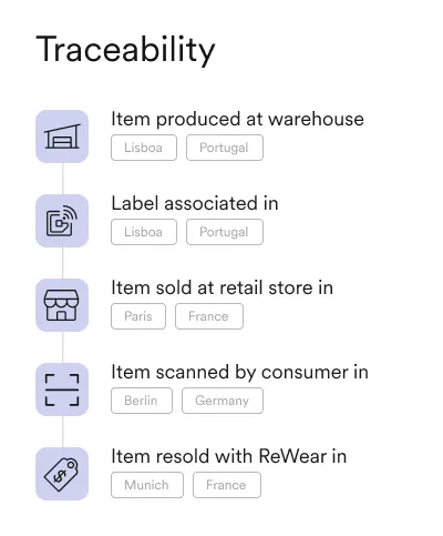 Product Traceability