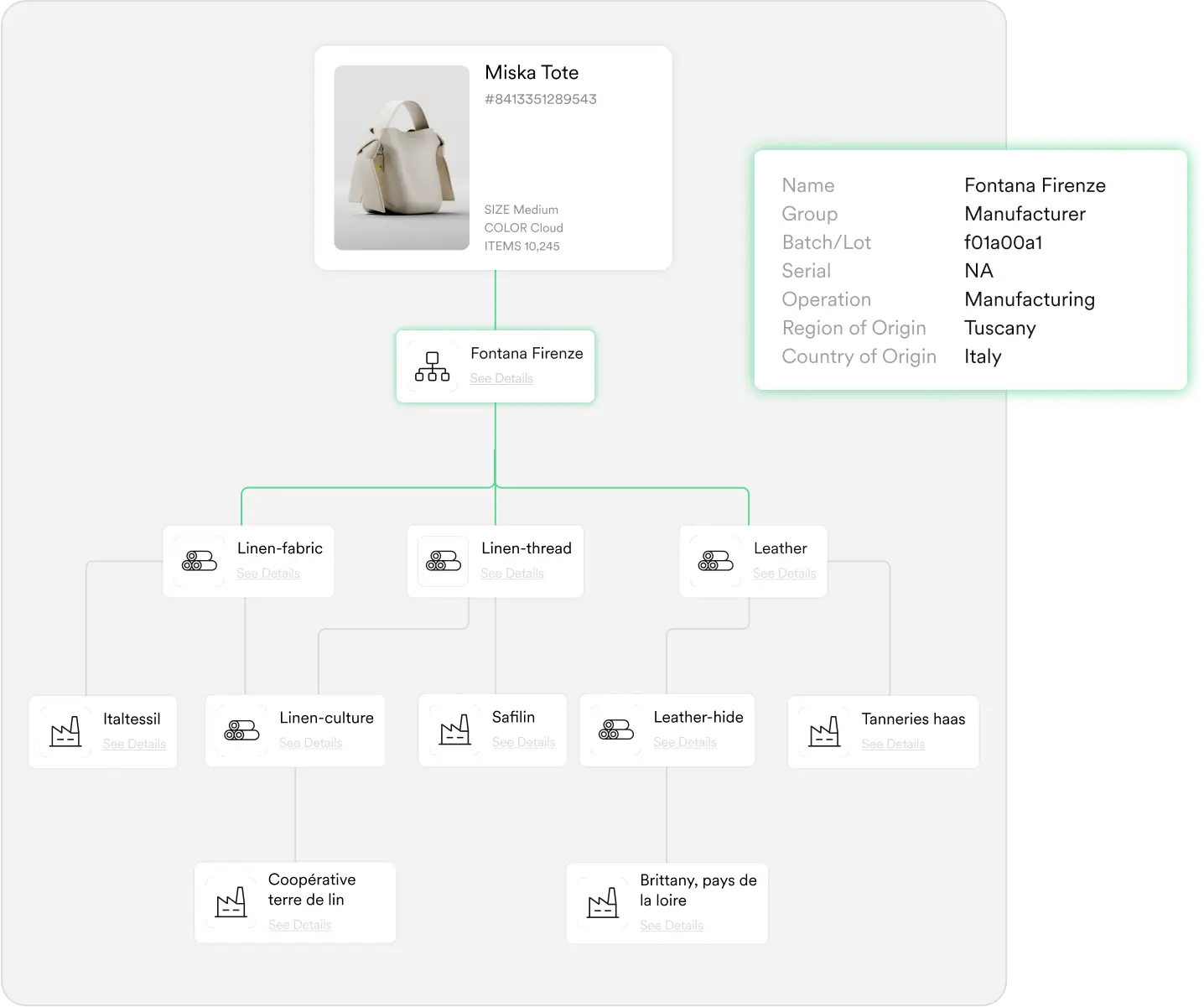 Product Traceability