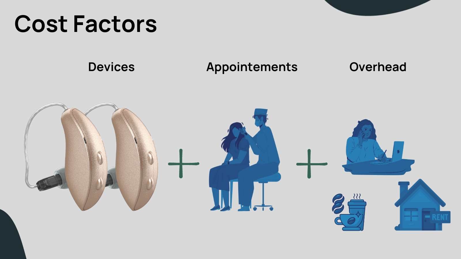 Why Are Hearing Aids So Expensive? - Ask Soundly