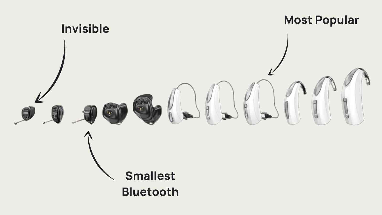 Behind-The-Ear vs. In-The-Ear Hearing Aids | How to Choose