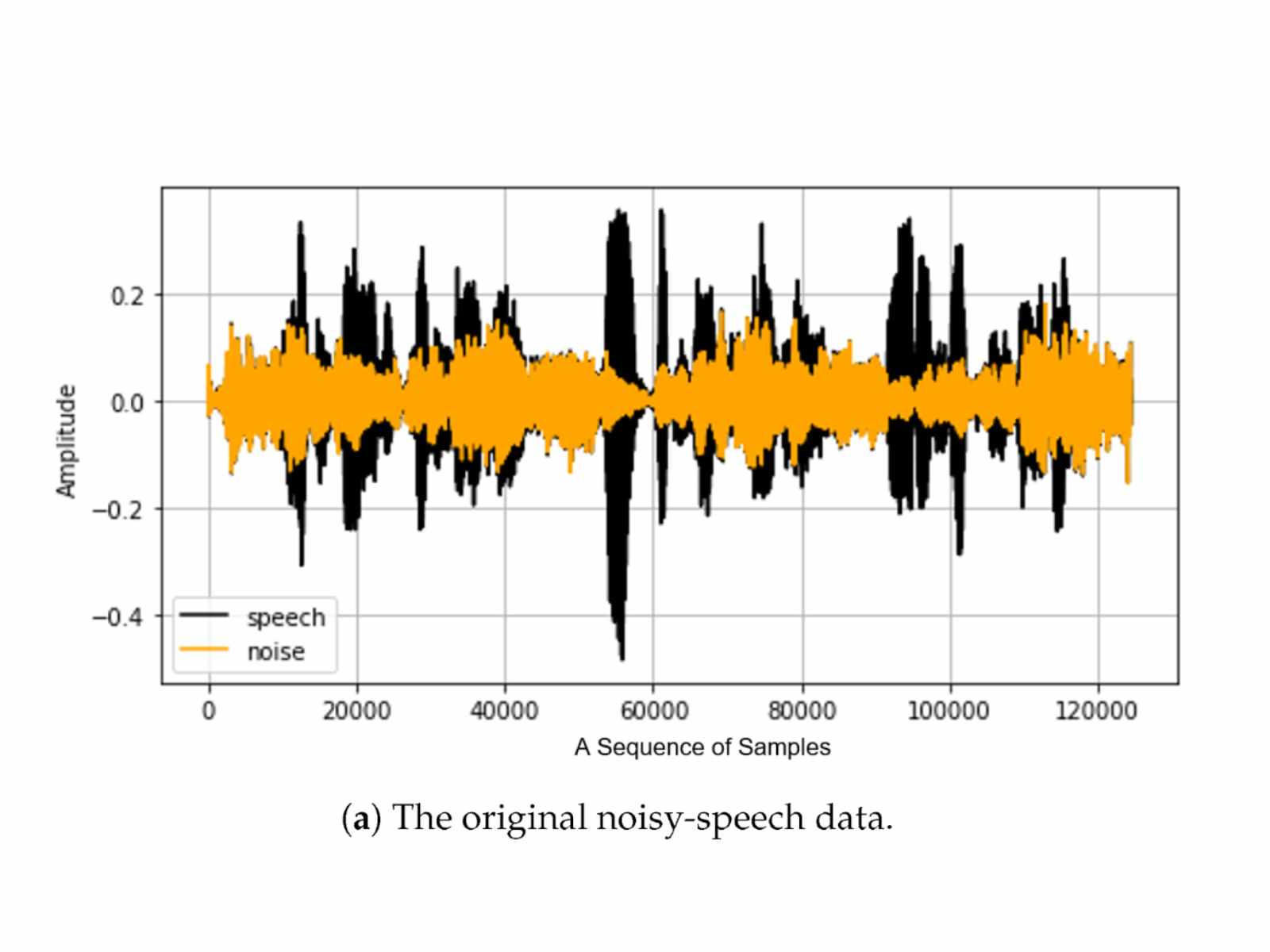 What Can Humans Hear? Exploring the World of Auditory Perception