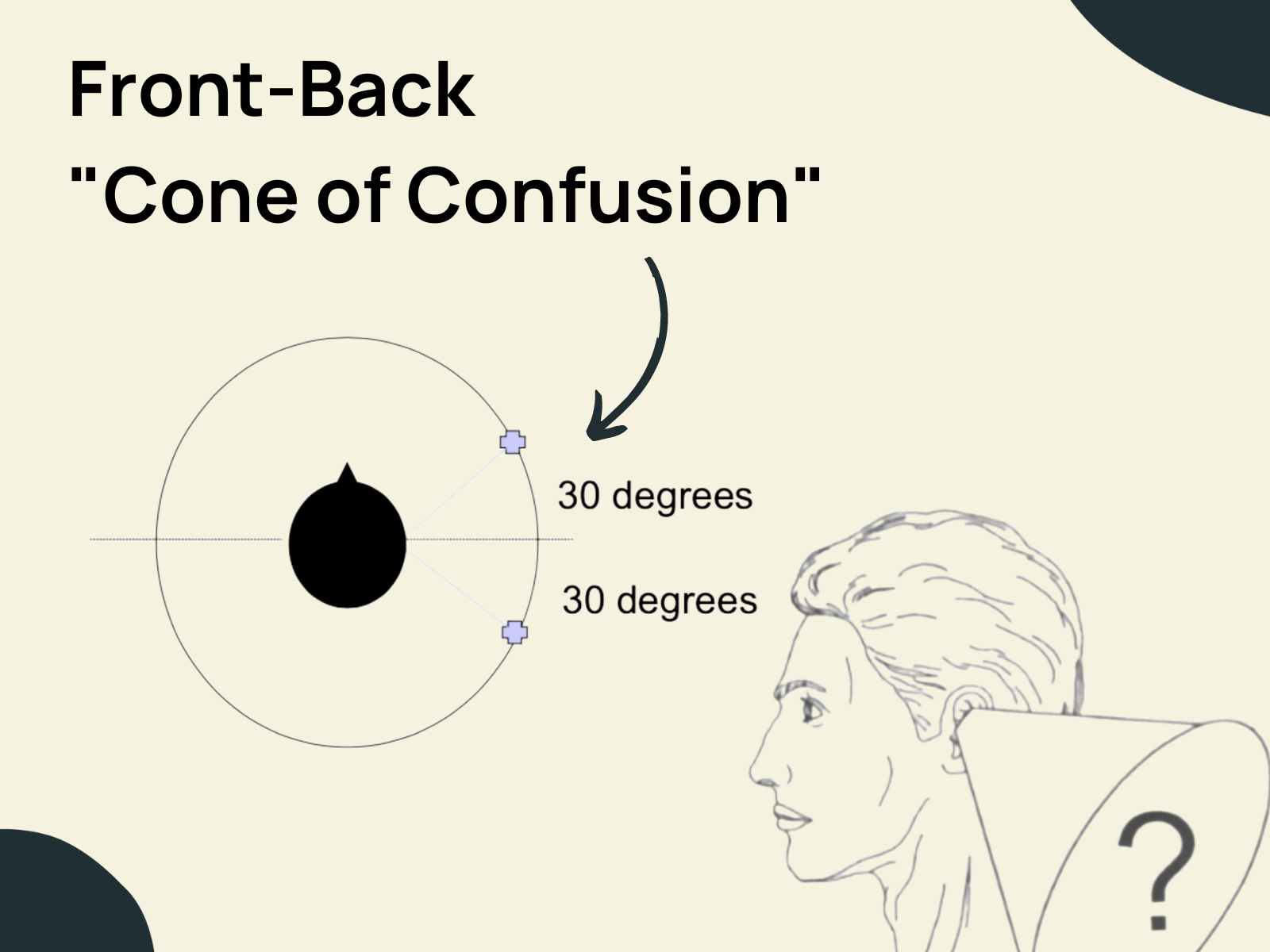 What Can Humans Hear? Exploring the World of Auditory Perception