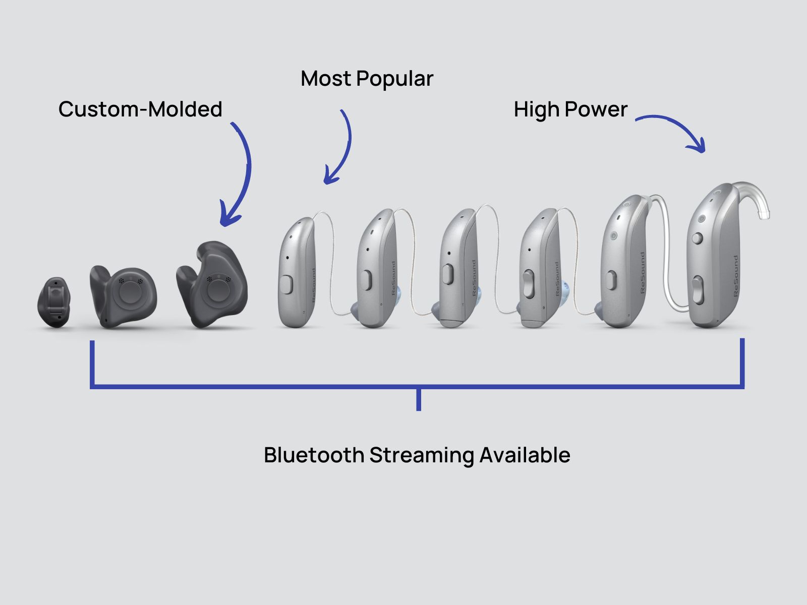 ReSound Hearing Aids: Brand Overview, Latest Technology, and Prices