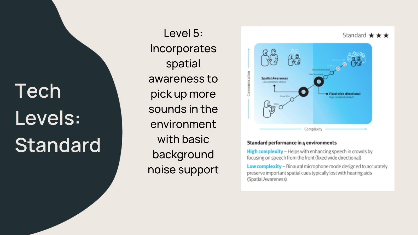 Unitron Hearing Aids Review