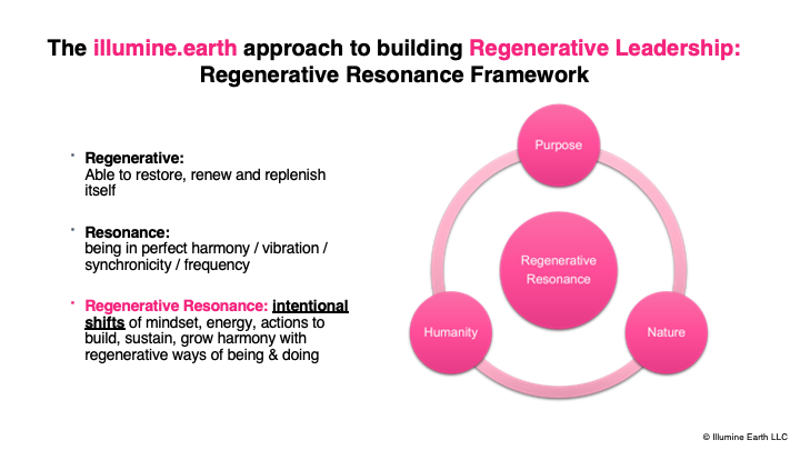 Embodying Regenerative Resonance
