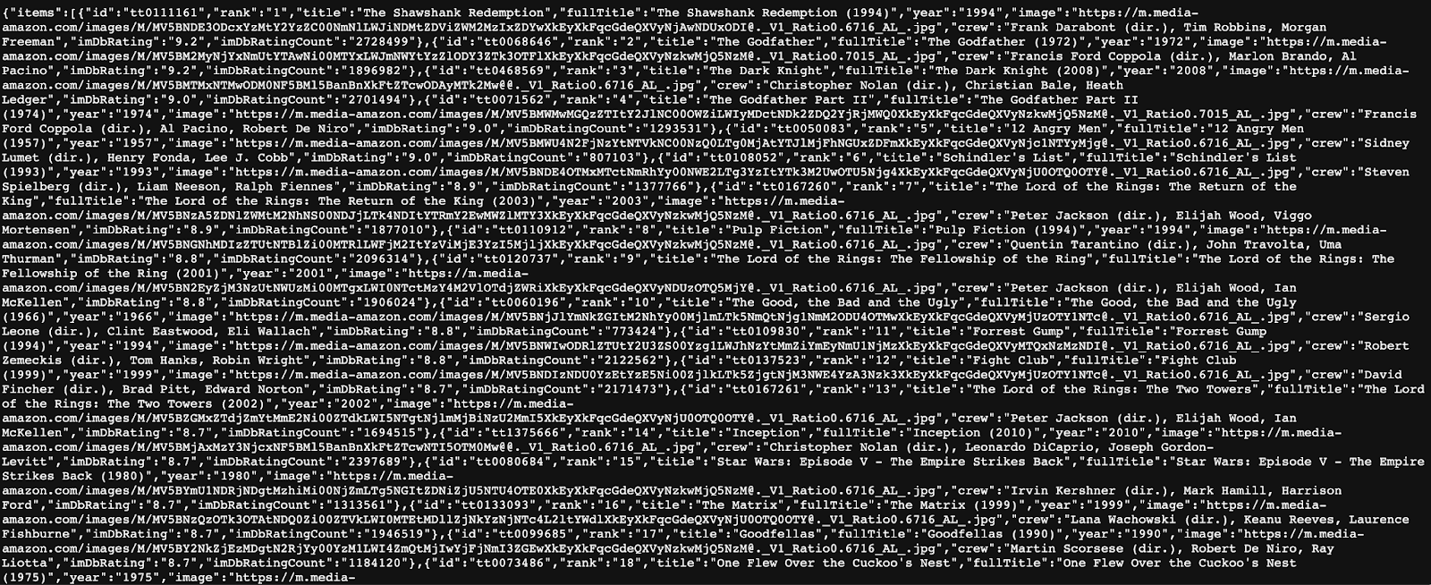 ІТ-професії. Знайомство