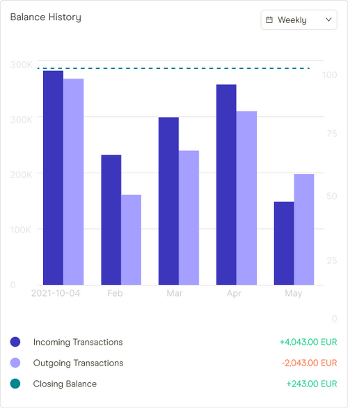 Juni | FinTech - Financial Services for Ecommerce Businesses