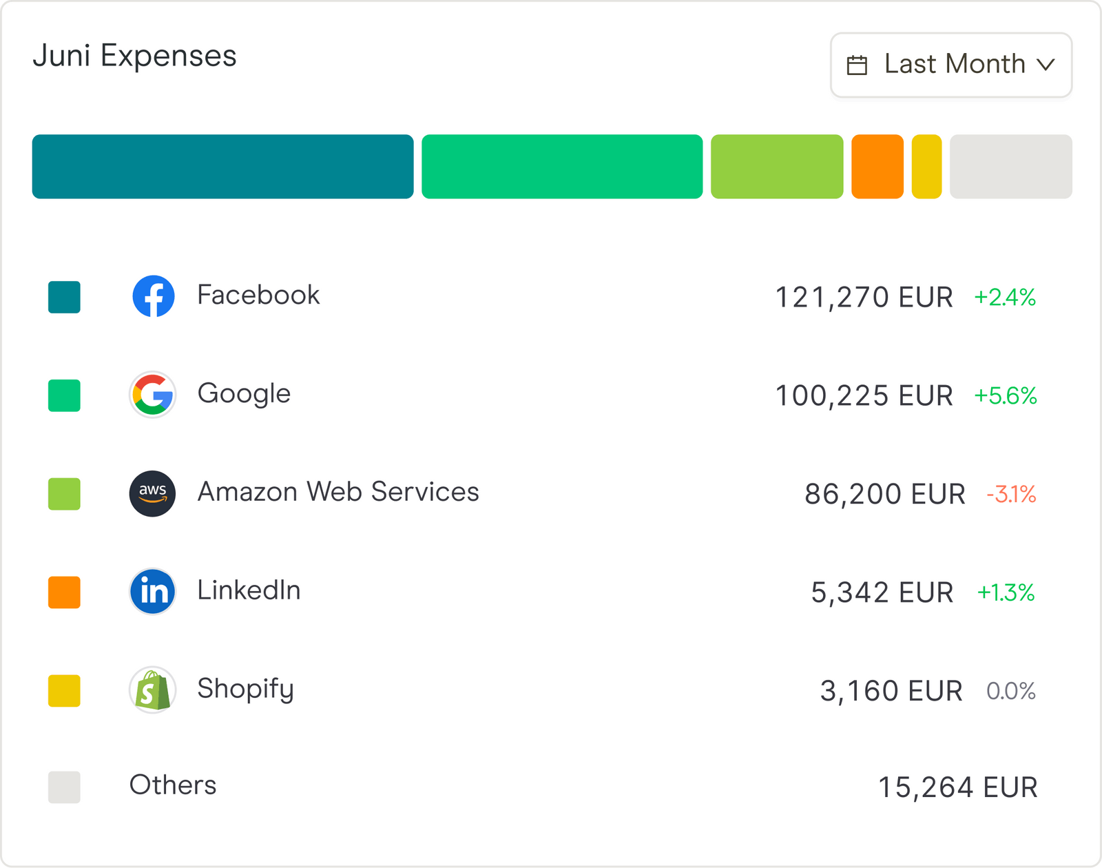 Juni | FinTech - Financial Services for Ecommerce Businesses