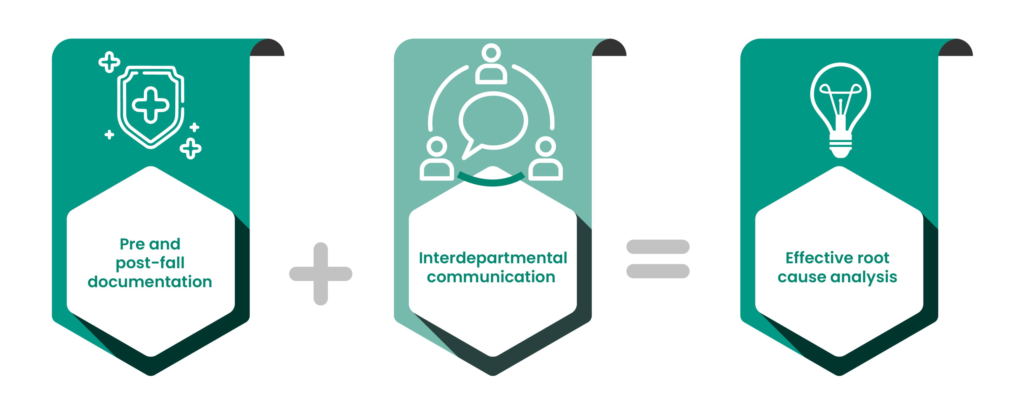 Root Cause Analysis for Unwitnessed Falls in the Nursing Home