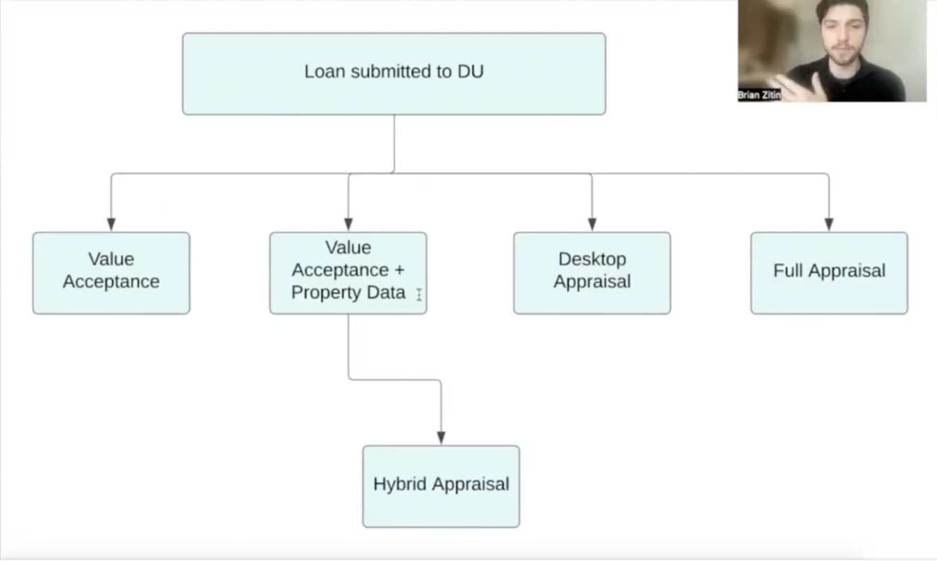 Fannie Mae’s “Value Acceptance + Property Data” Program: What Lenders ...
