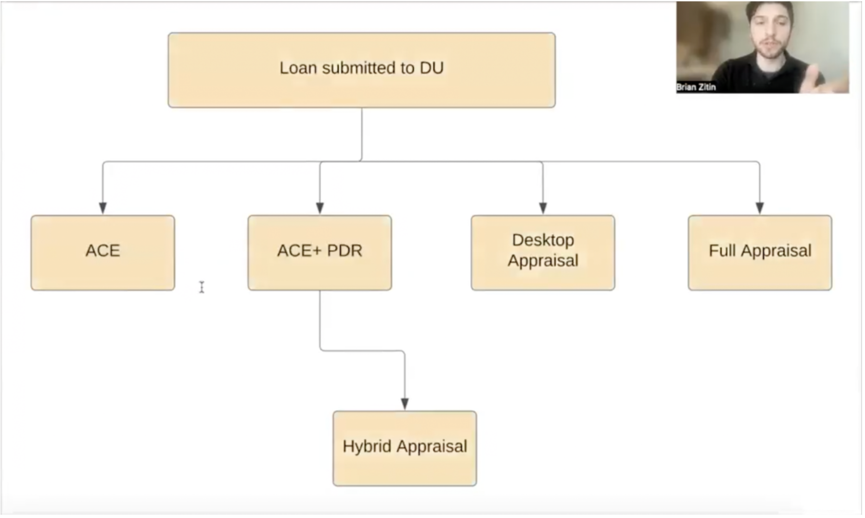 Fannie Mae’s “Value Acceptance + Property Data” Program: What Lenders ...