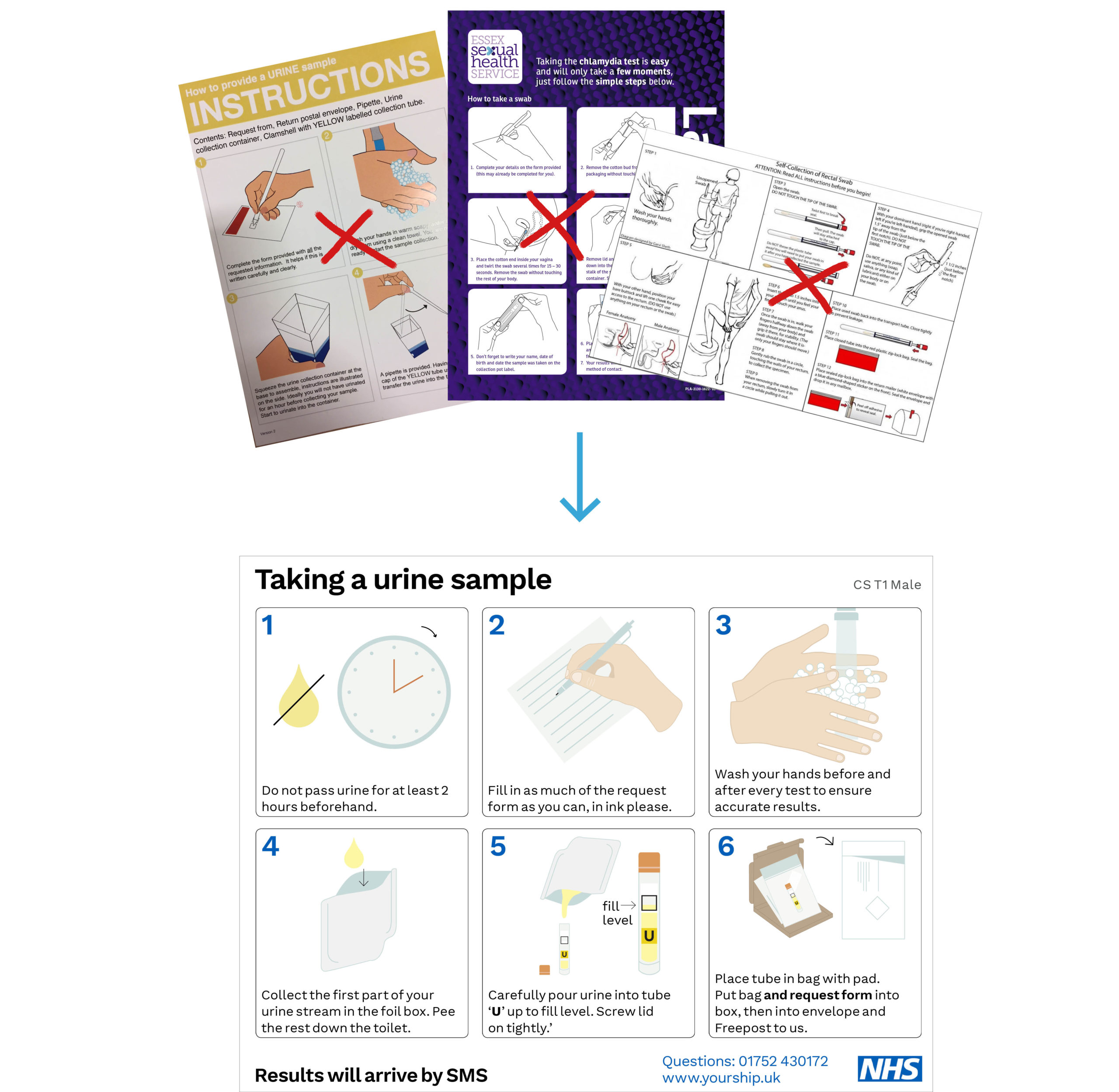 Design Science - NHS Sexual Health Centre STI home testing kits