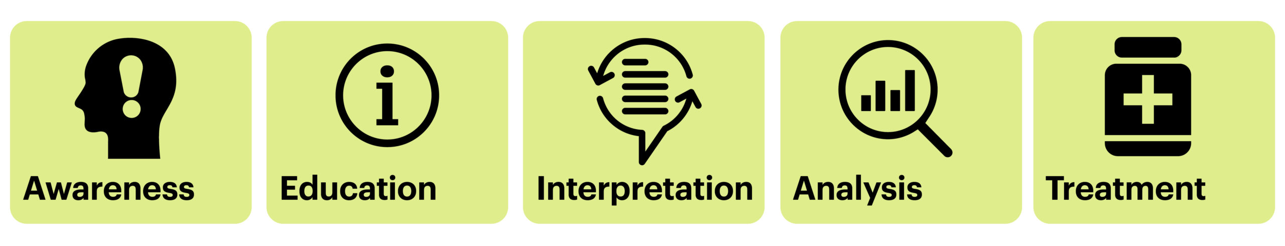 Design Science - Prototype testing kit to tackle antimicrobial ...